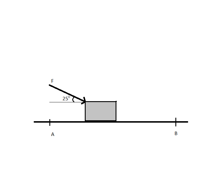 Solved A 5 𝑘𝑔 block slides on a rough horizontal | Chegg.com