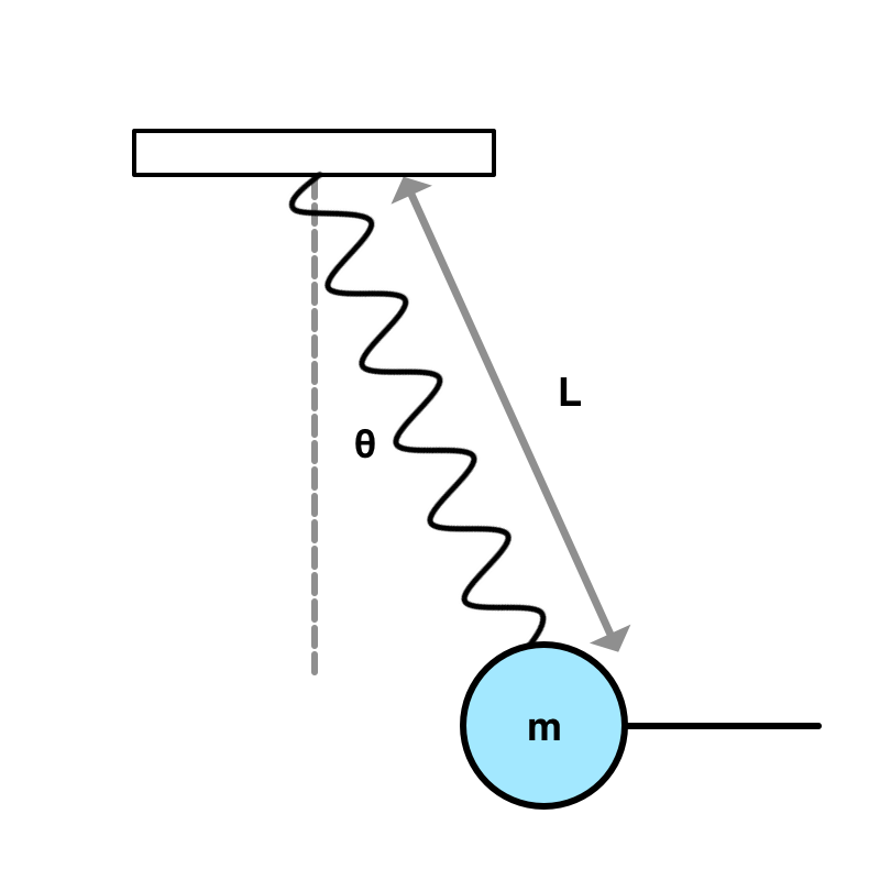 Solved A ball of mass 𝑚 hangs from a spring of stiffness | Chegg.com